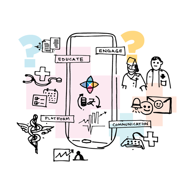 MobiHealth - Healthcare platform for better patient engagement