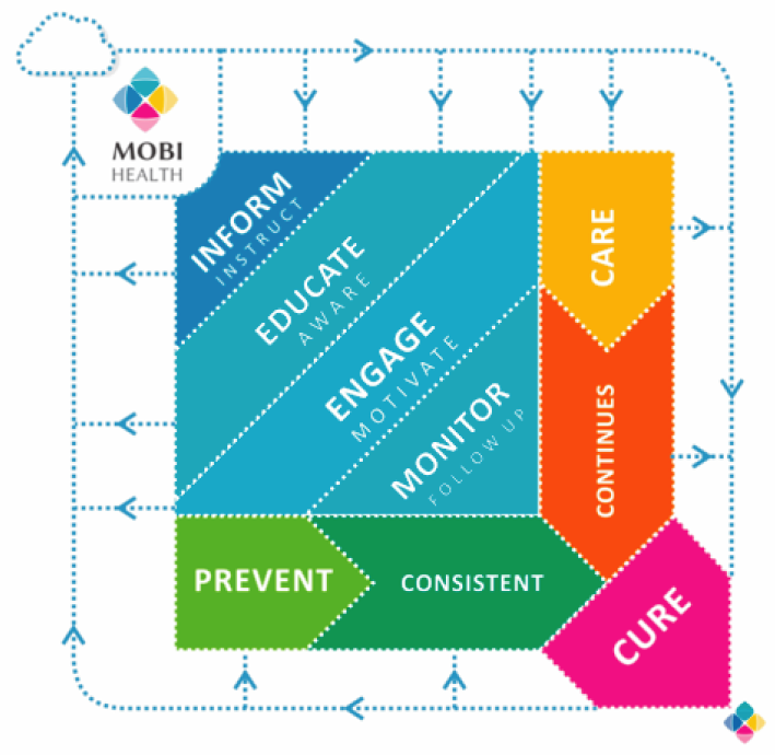 About Us - MobiHealth